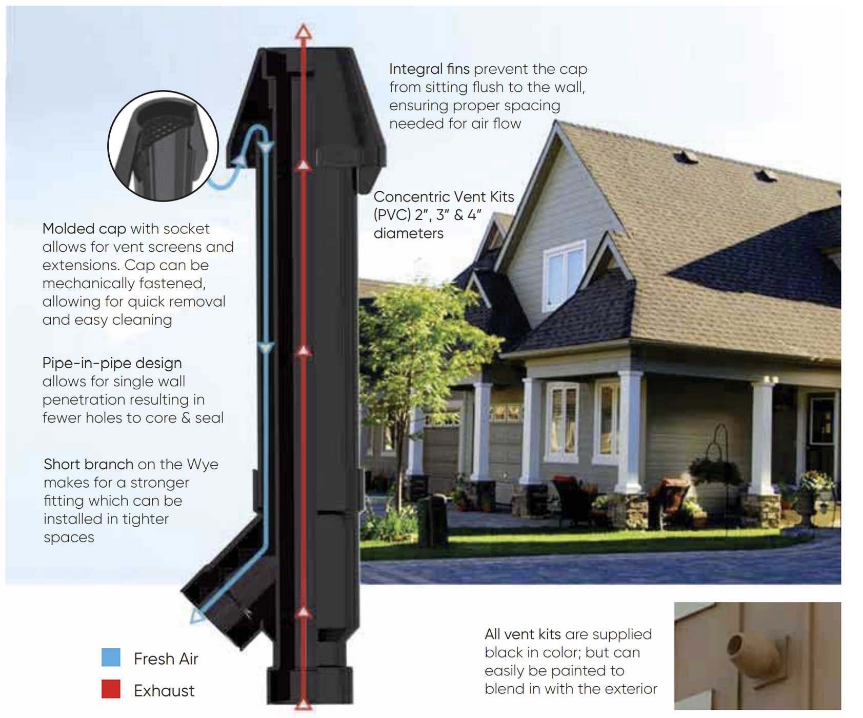 IPEX 397106 3"x32" PVC Concentric Vent Kit Black System 1738