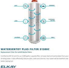 Elkay LZWSRK EZH2O RetroFit Bottle Filling Station Kit Filtered Non-Re